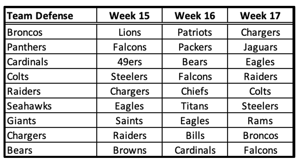 Razzball Fantasy Football: Must Have RBs for the Fantasy Playoffs